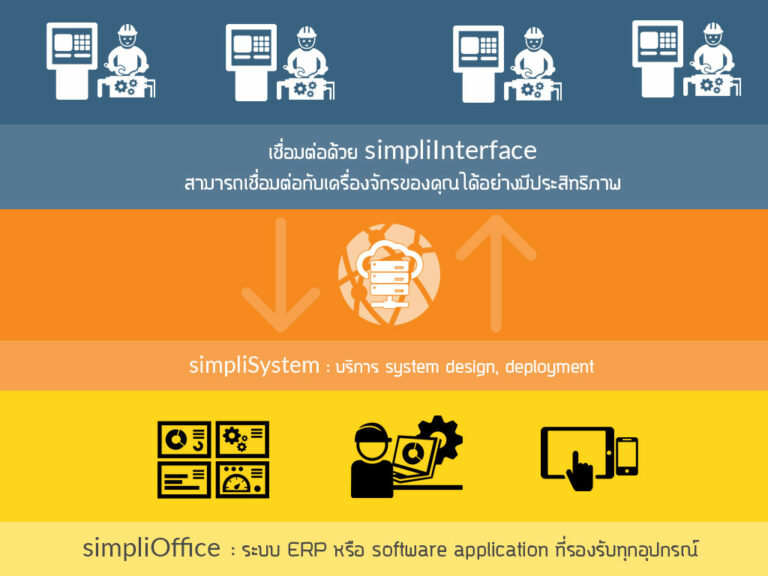 PythonでPLCデータをデータベースから取得・統合する方法 - Simplico