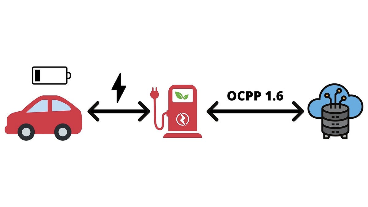 เราจะเขียน Ocpp Server อย่างไร Simplico