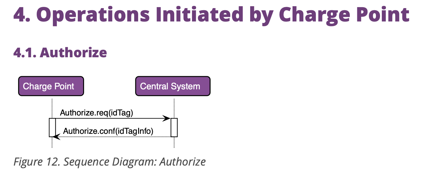 เราจะเขียน OCPP server อย่างไร - Simplico