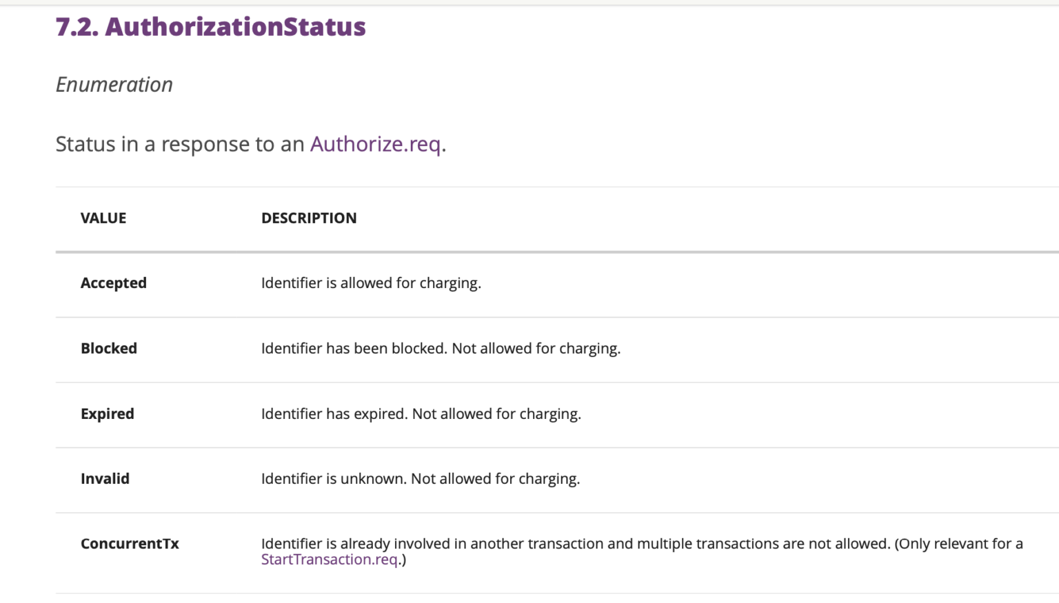 เราจะเขียน OCPP server อย่างไร - Simplico