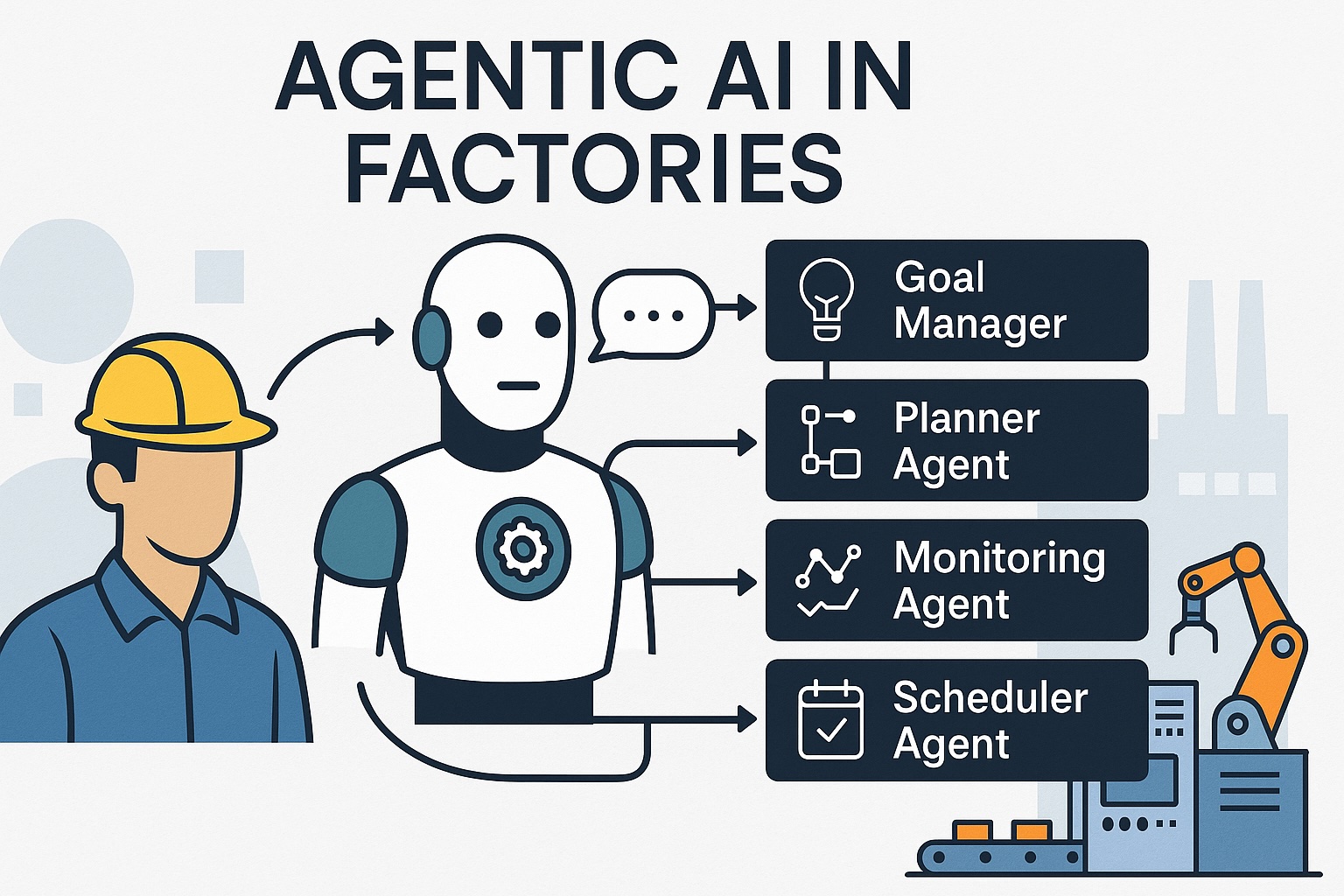 Agentic AI in Factories: Smarter, Faster, and More Autonomous Operations - Simplico