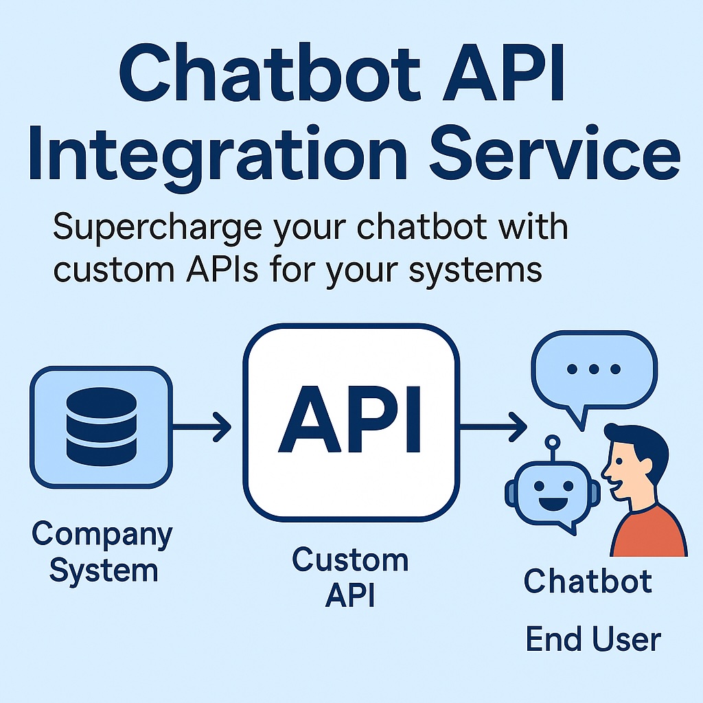 Supercharge Your Chatbot: Custom API Integration Services for Your ...