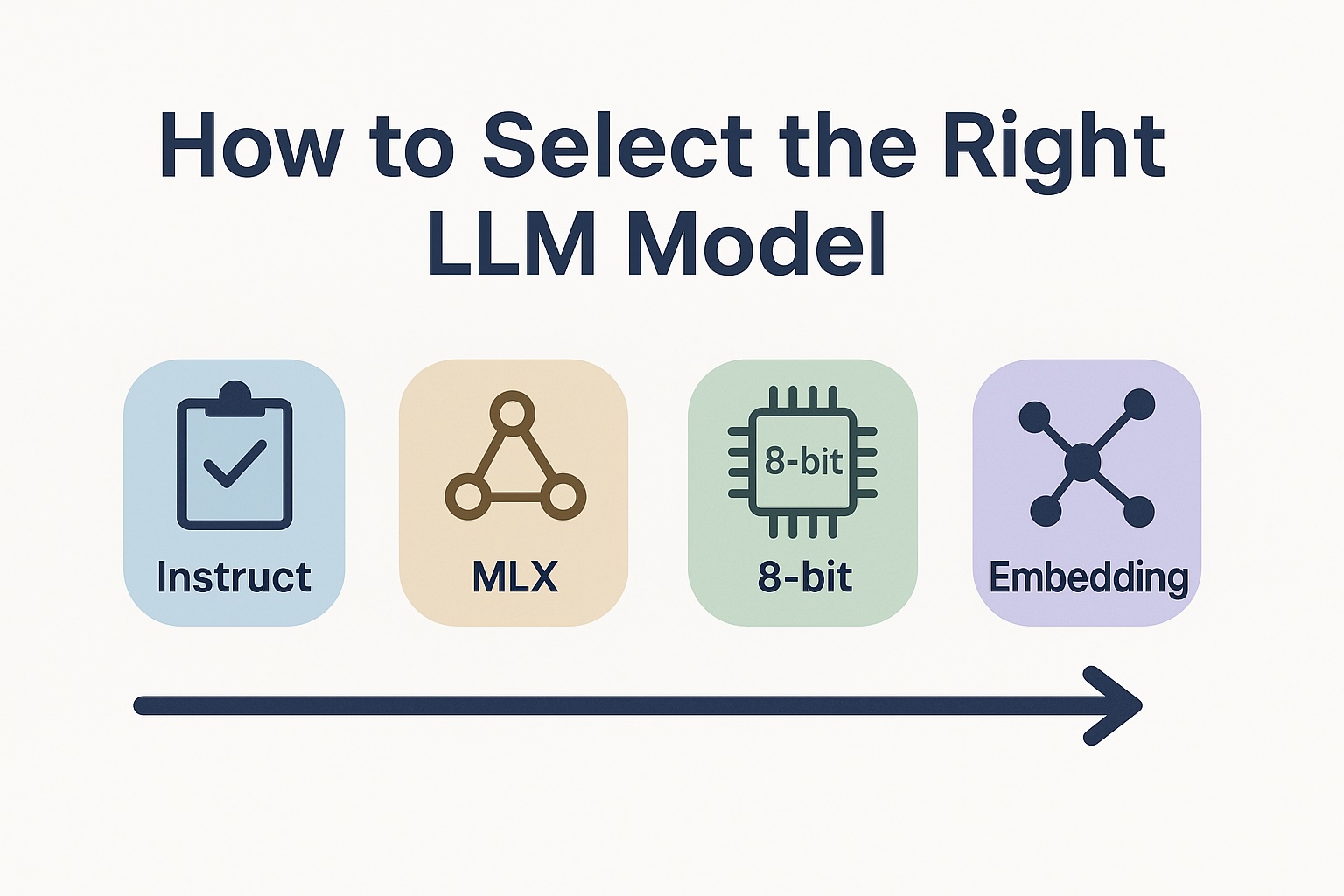 How to Select the Right LLM Model: Instruct, MLX, 8-bit, and Embedding Models - Simplico