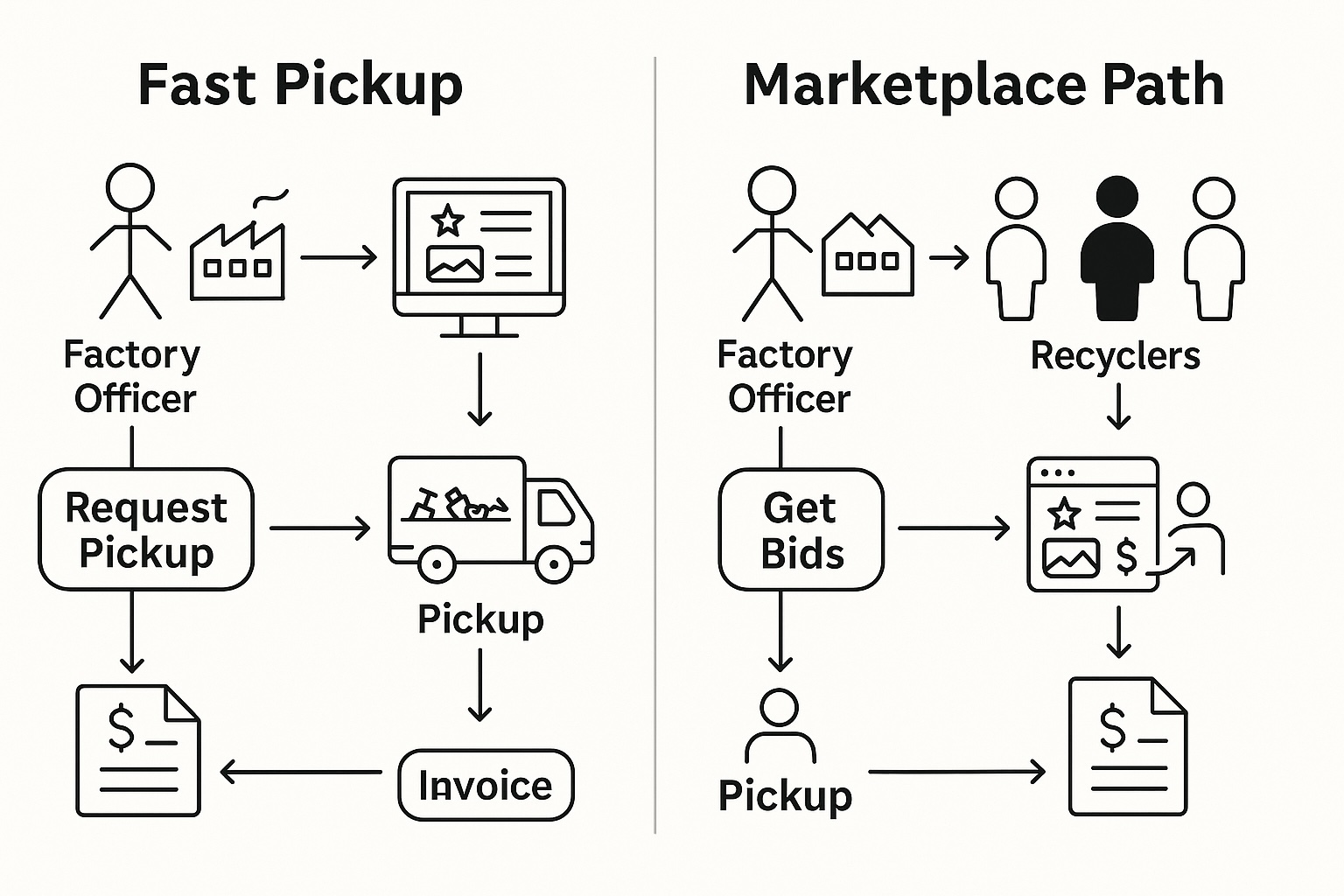 A Smarter Way to Manage Scrap: Introducing Our Recycle Management ...