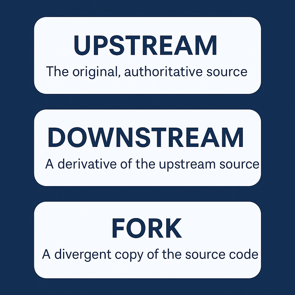 Upstream, Downstream, and Fork: A Clear Guide for Android & Linux Developers - Simplico