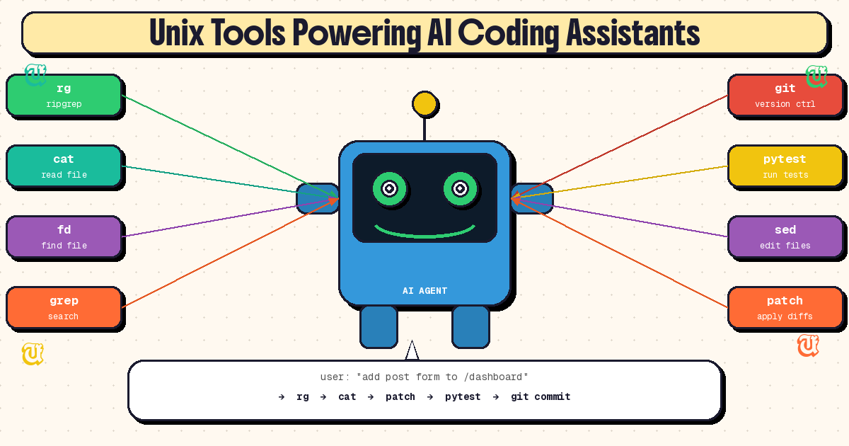 What Tools Do AI Coding Assistants Actually Use? (Claude Code, Codex ...