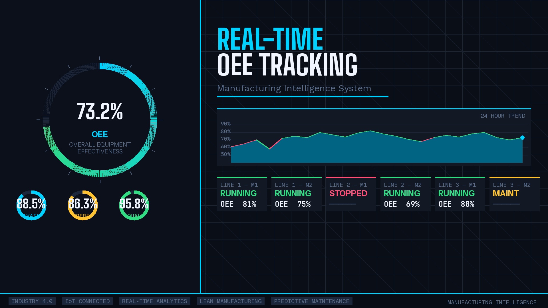 Building a Real-Time OEE Tracking System for Manufacturing Plants ...